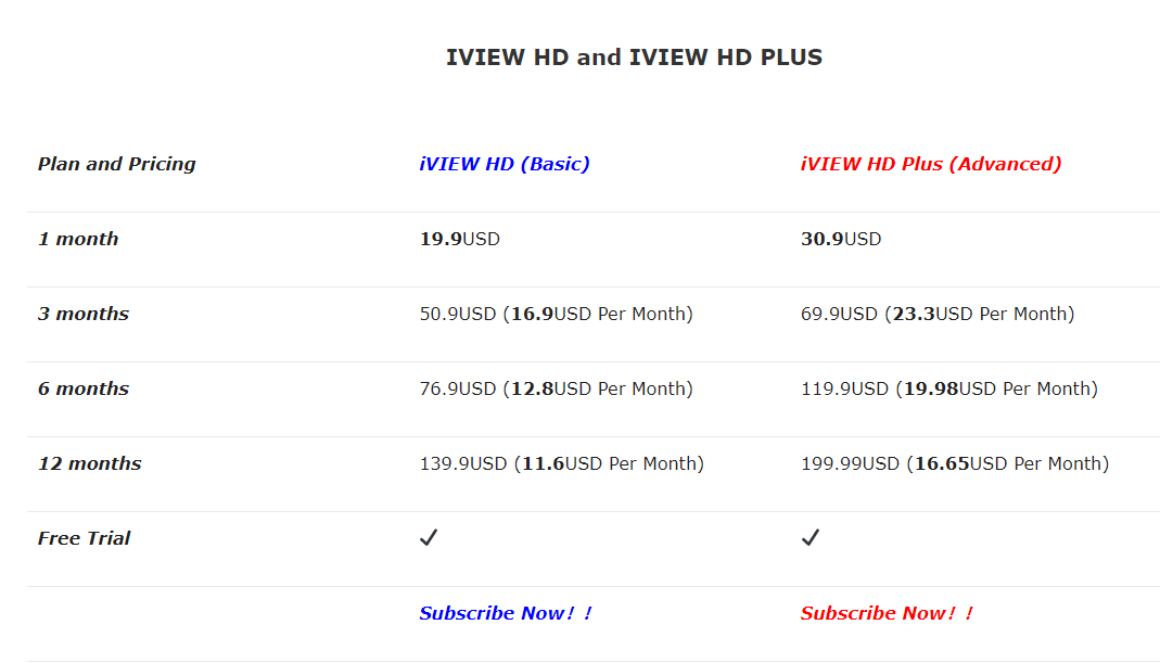 iView IPTV for Android, Firestick, PC: How to Install and Stream